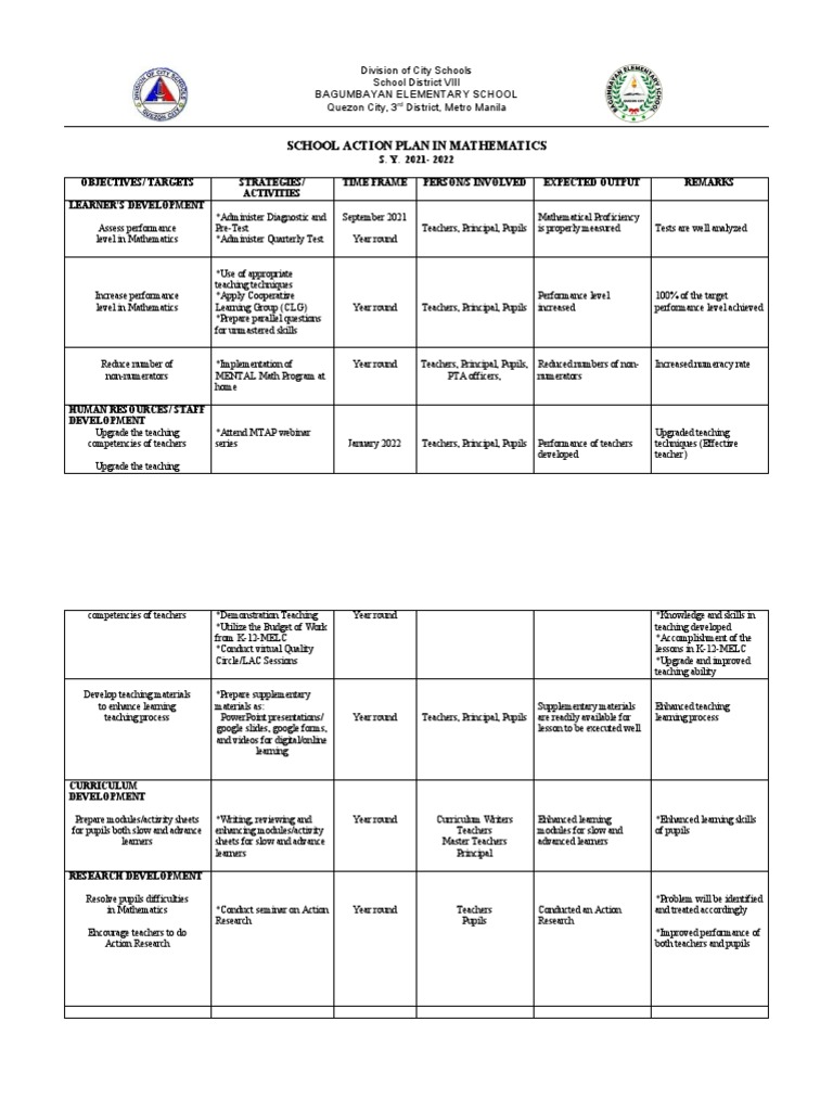 School Action Plan for Mathematics | PDF | Teachers | Learning