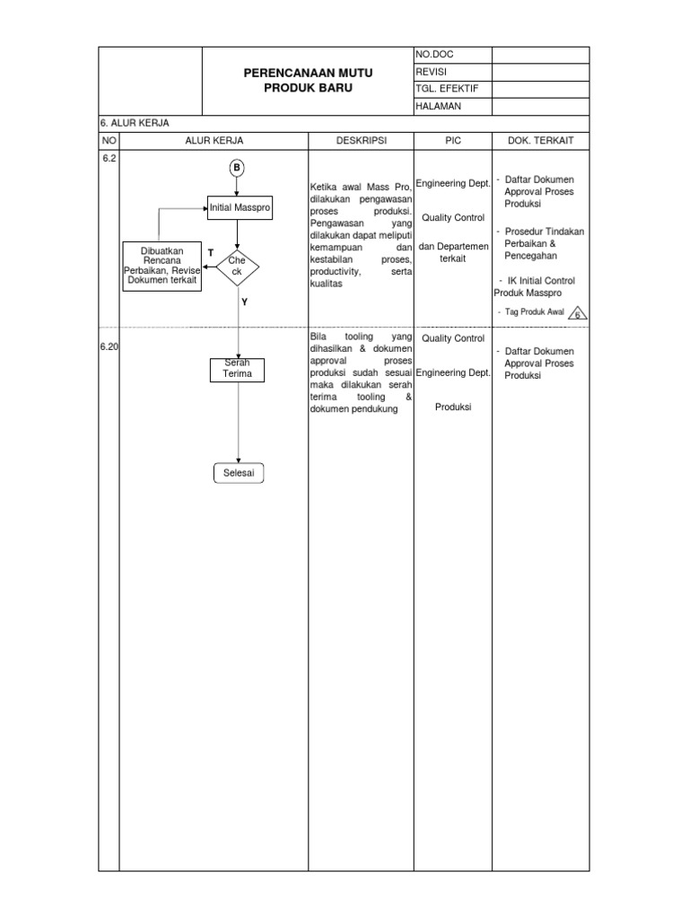 Contoh Halaman 5 Prosedur Perencanaan Produk Baru | PDF