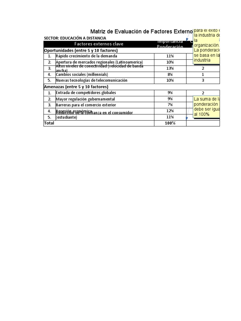 Matriz Efe Plantilla | PDF | Economias