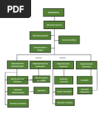 Organigrama Estructural Cerveceria | PDF