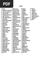 10 Codes | PDF | Radio | Telecommunications