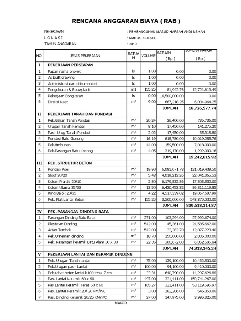 Rencana Anggaran Biaya (Rab) : I Pekerjaan Persiapan | PDF