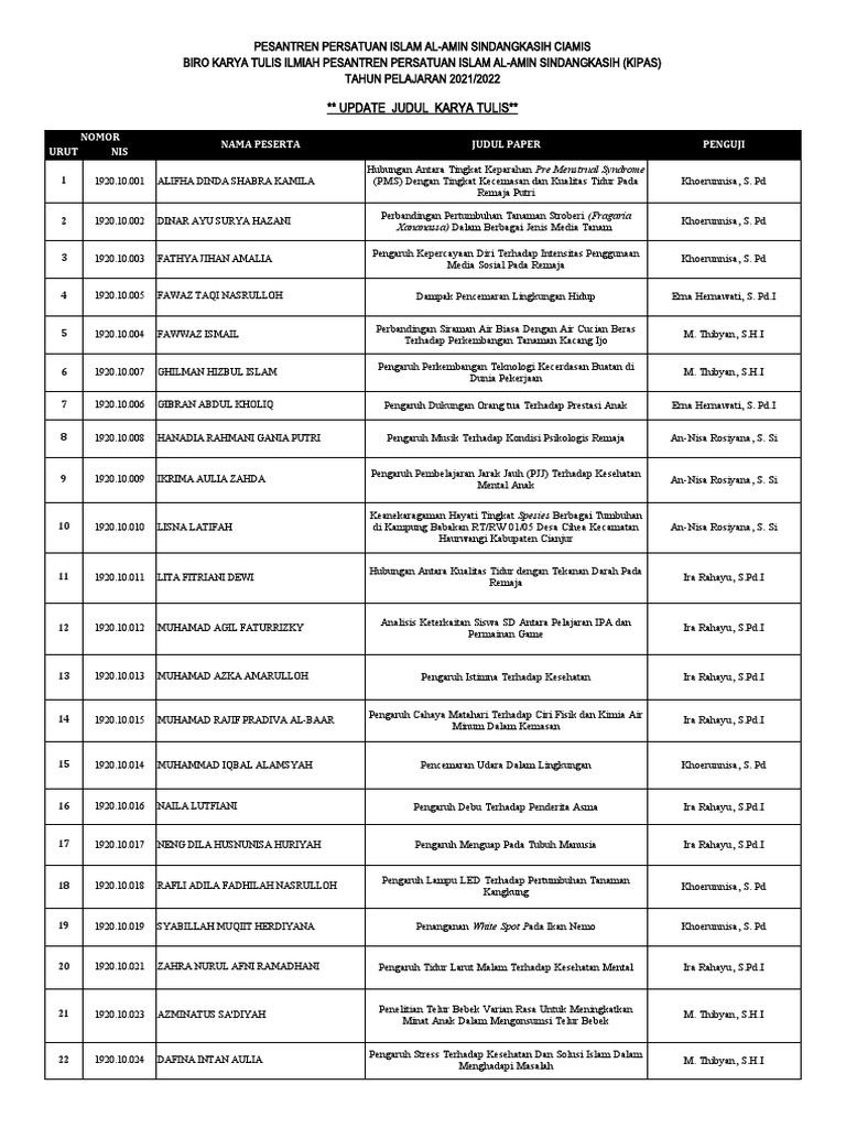 Nama Penguji Dan Judul Paper 2020-2021 | PDF
