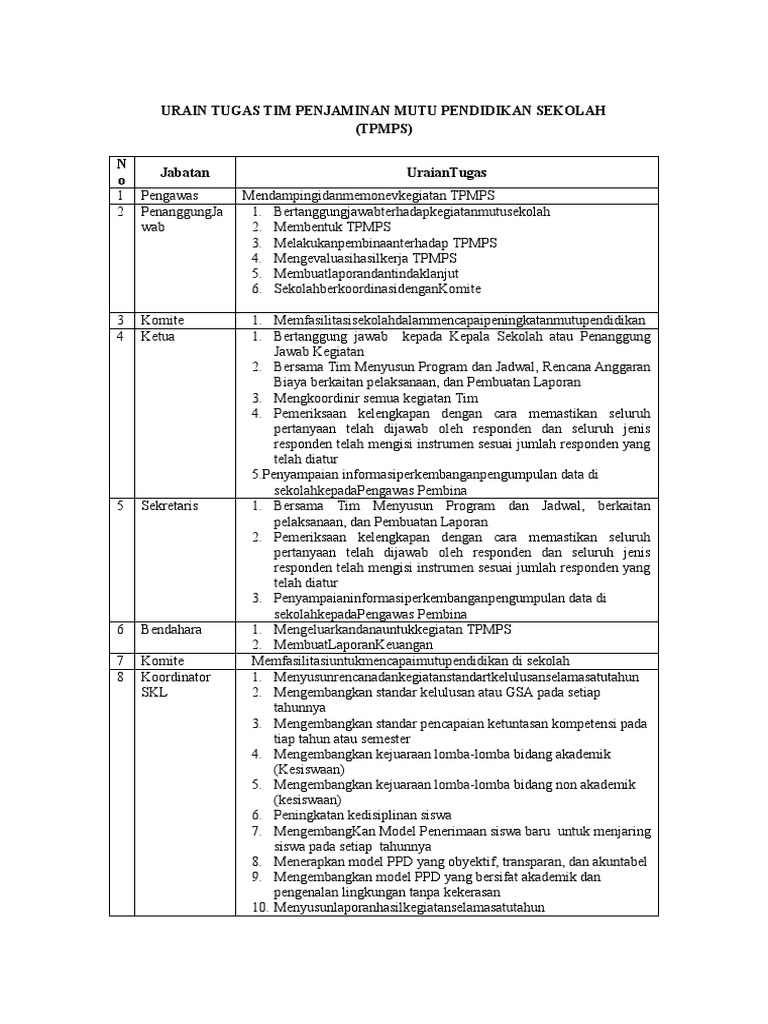 Urain Tugas Tim Penjaminan Mutu Pendidikan Sekolah | PDF