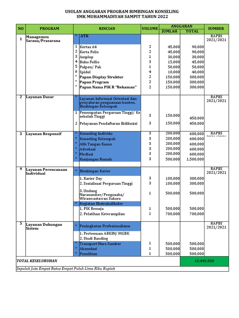 Rab BK Utk 2022 | PDF