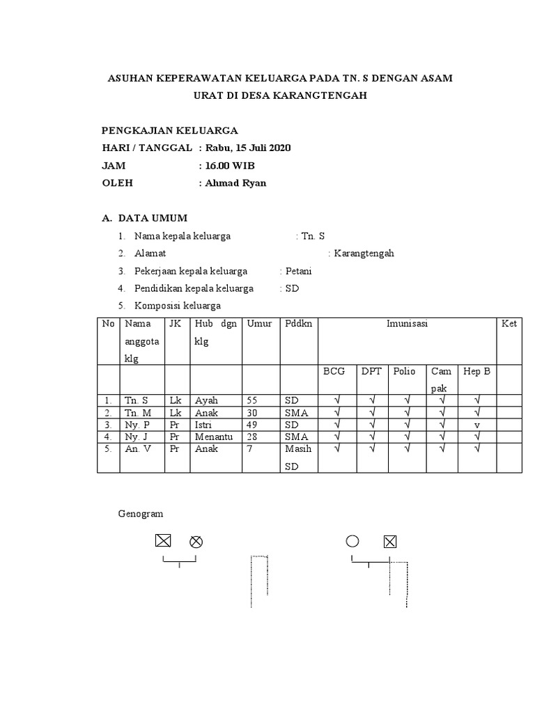 Askep Keluarga Asam Urat | PDF