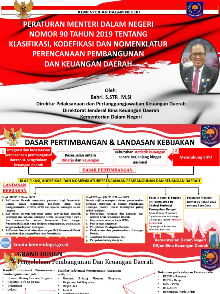 Peraturan Menteri Dalam Negeri Nomor 90 Tahun 2019 Tentang Klasifikasi, Kodefikasi Dan ...