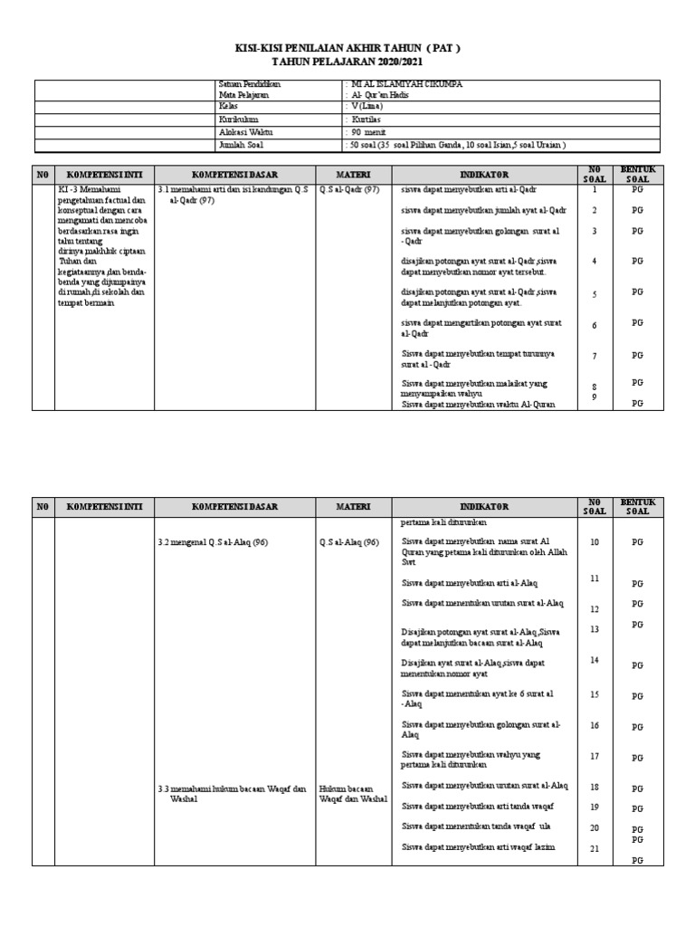 Kisi-Kisi PAT Al-Quran Hadis Kelas 5 | PDF