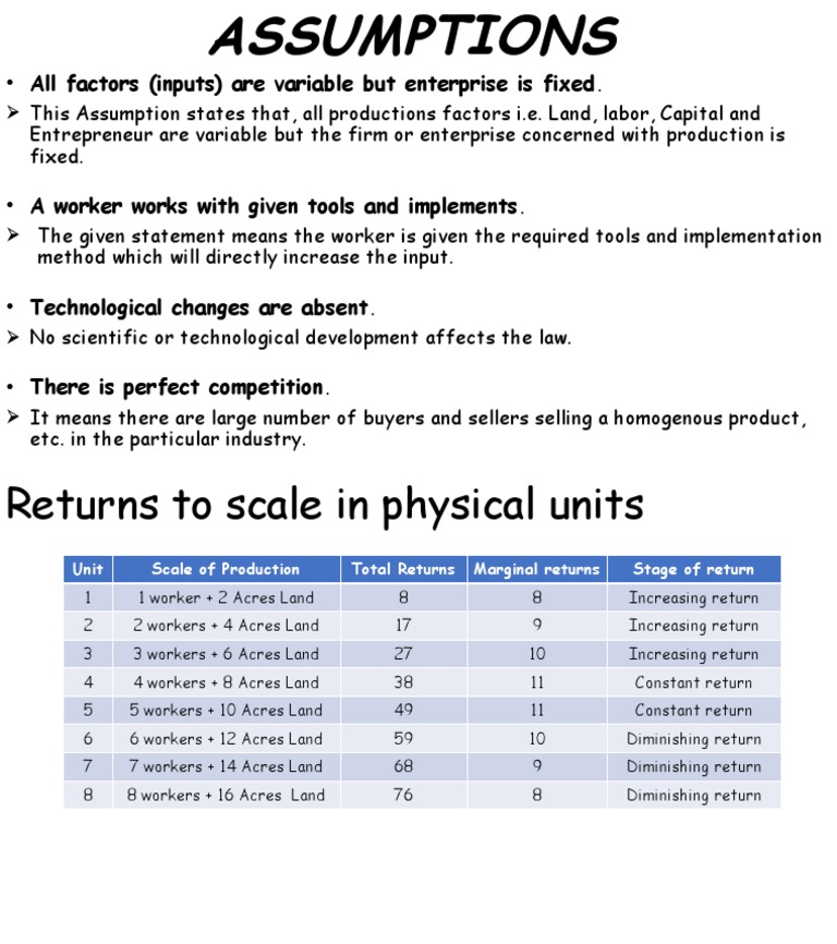 ASSUMPTIONS Business Economics | PDF | Law | Technology & Engineering