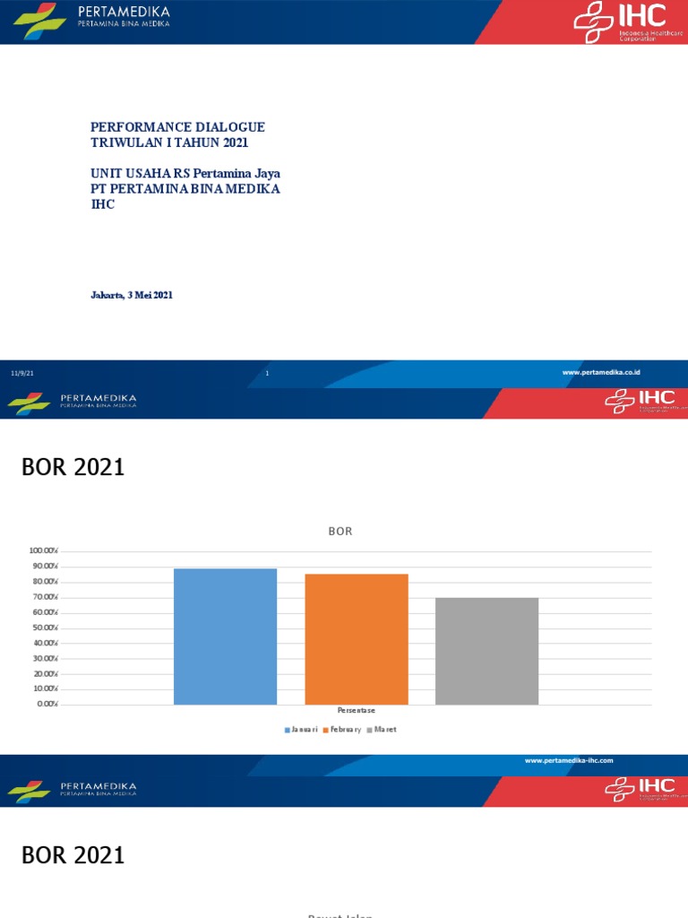 Performance Dialogue TW I PBM IHC 2021 Template Unit Usaha (Dari ...