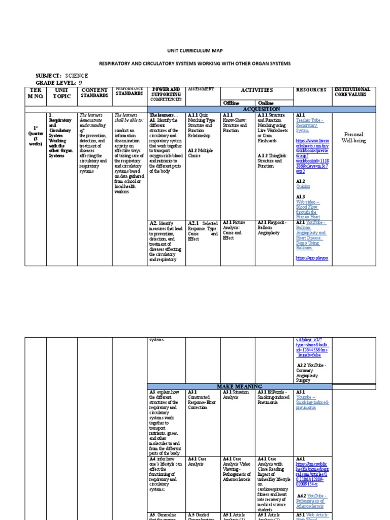 Grade 9 Curriculum Map | PDF | Circulatory System | Medical Specialties