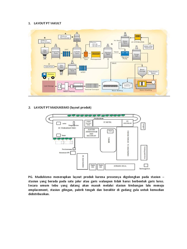 Layout PT Yakult | PDF