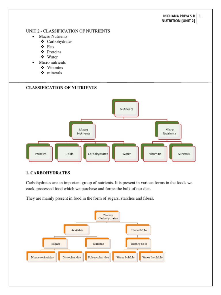 Classification of Nutrients: Nutrition (Unit 2) | PDF | Fat | Nutrients