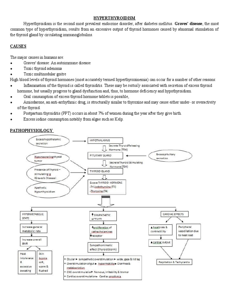 Hyperthyroidism | PDF | Thyroid | Hyperthyroidism