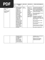 Nursing Care Plan For Myocardial Infarction NCP | PDF | Pain ...