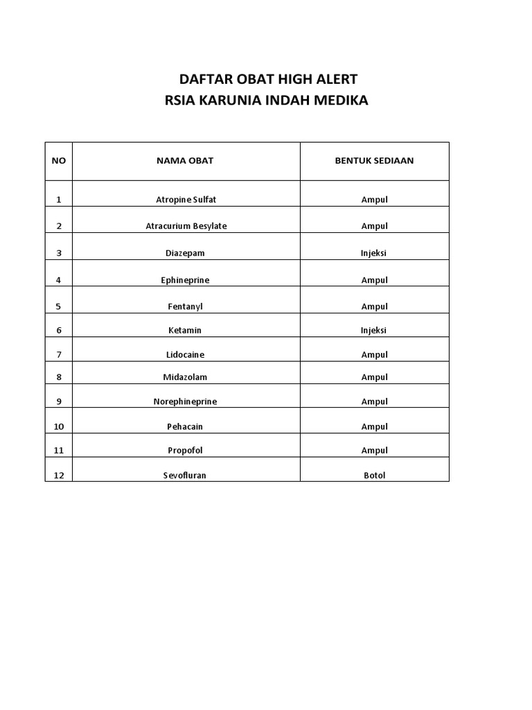 Daftar Obat High Alert Rsia Karunia Indah Medika: NO Nama Obat Bentuk ...