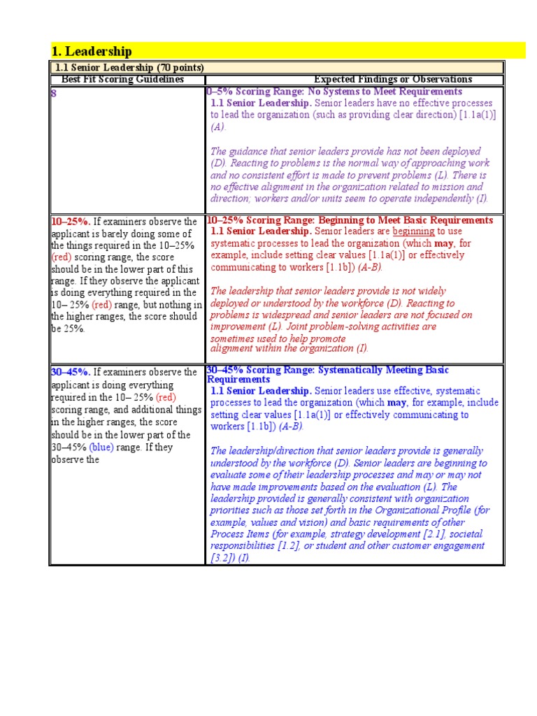 EdPEx Calibration Guideline Band 1-3 | PDF | Competence (Human Resources) | Leadership