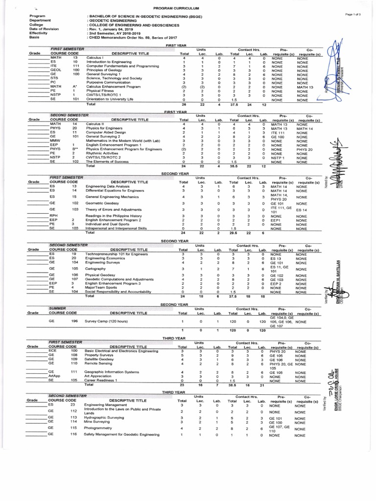 BSGE Curriculum 2018 (Signed) | PDF