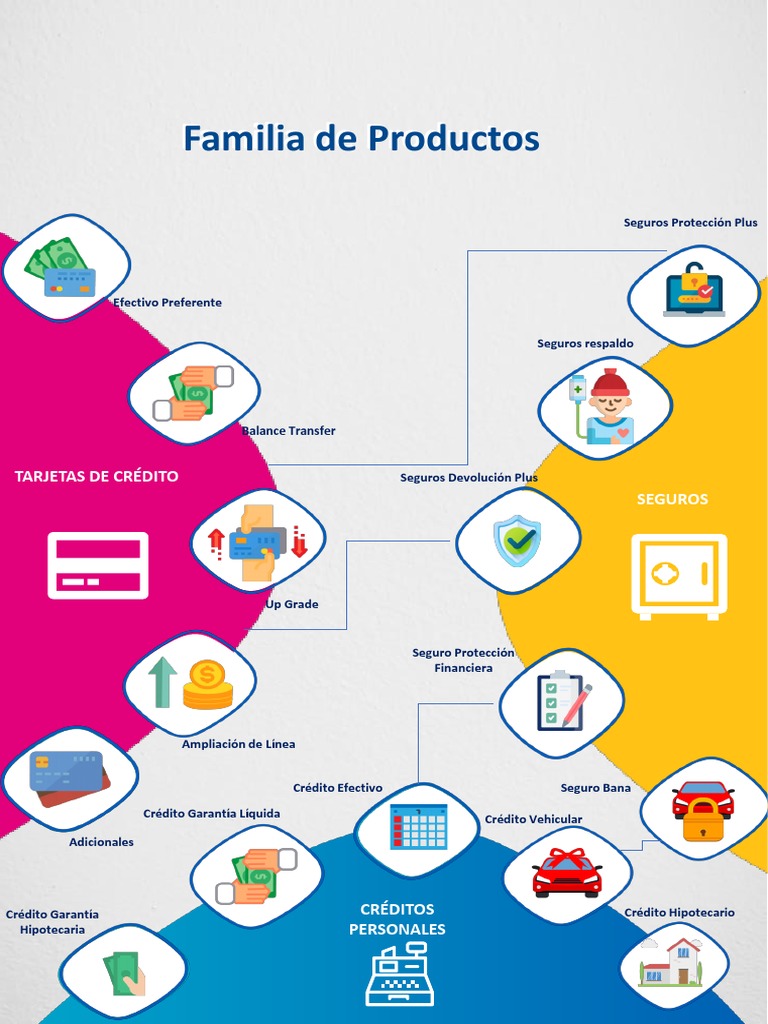 Infografias Productos Activos | PDF | Finanzas y dinero | Informática