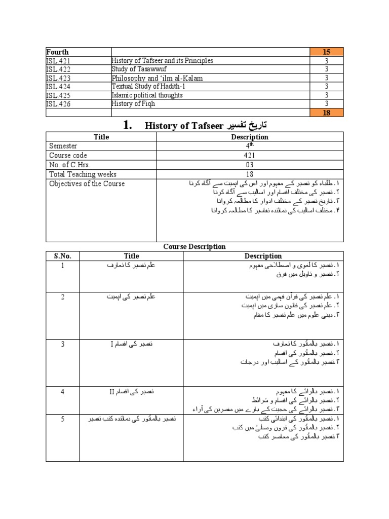 Islamic Studies 4th | PDF