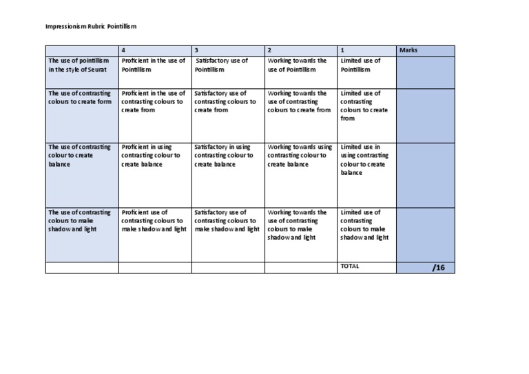 Pointilism Rubric | PDF | Art