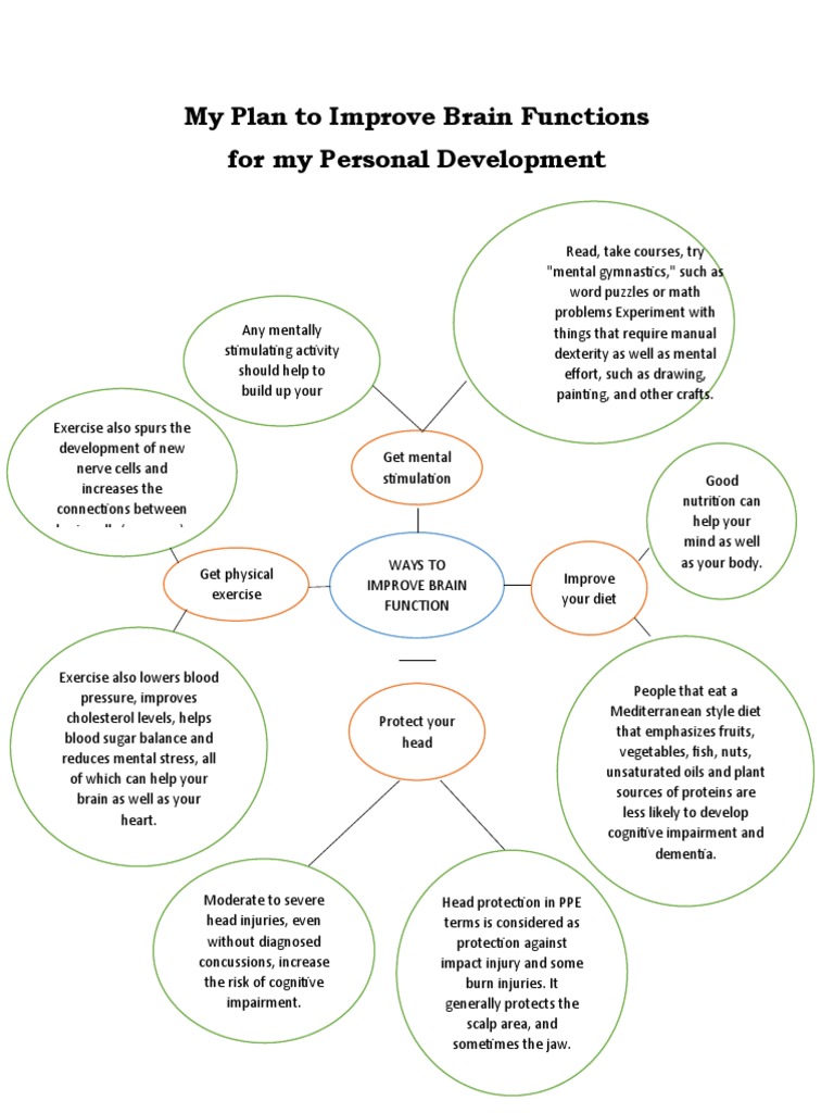 My Plan To Improve Brain Functions For My Personal Development | PDF ...
