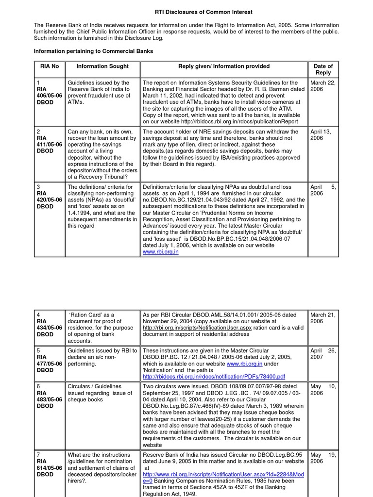Rbi Rules PDF | PDF | Reserve Bank Of India | Credit Card