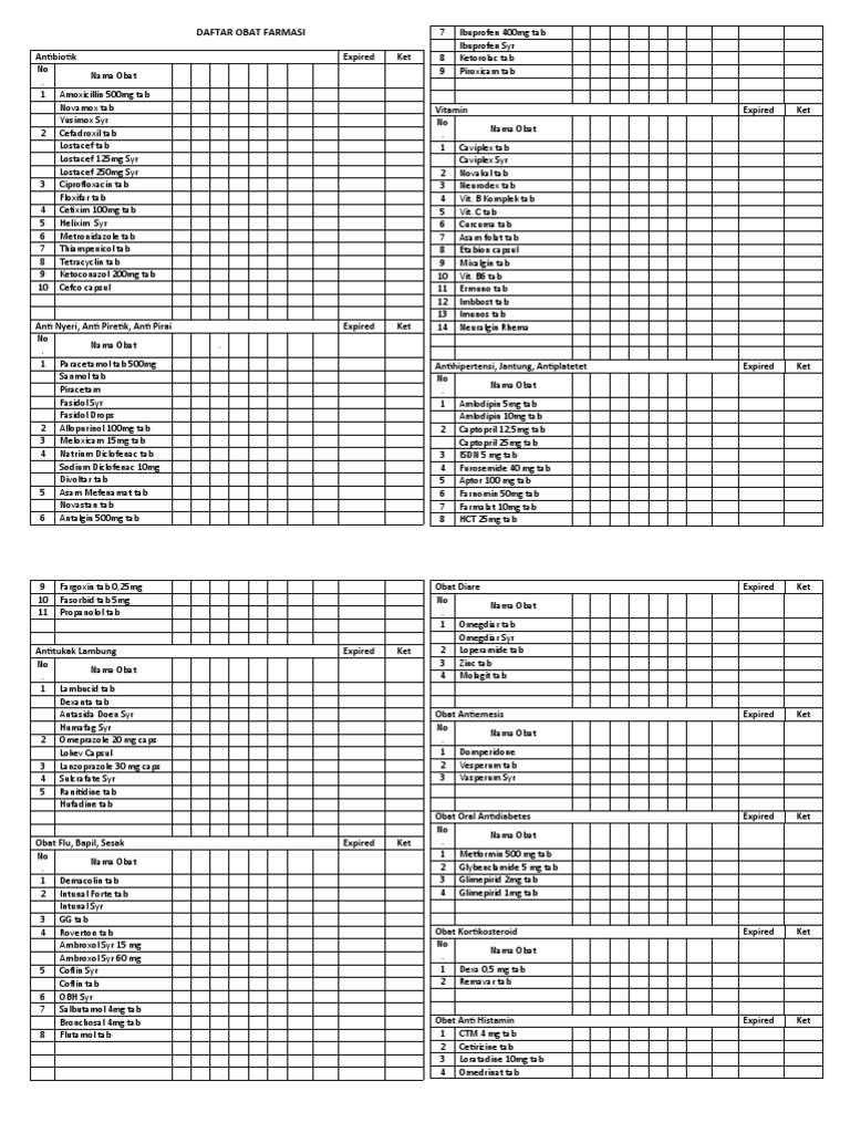 Daftar Obat Farmasi Antibiotik Expired Ket Pdf Pharmacy Drugs
