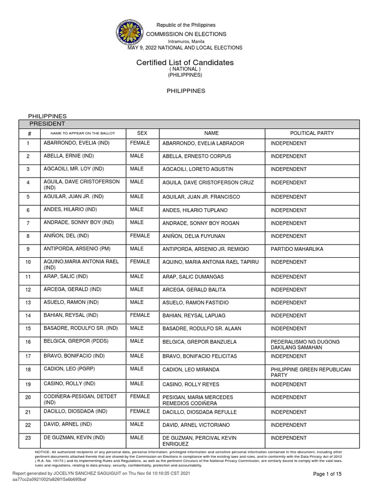 Certified List of Candidates: Philippines | PDF | Information Privacy ...