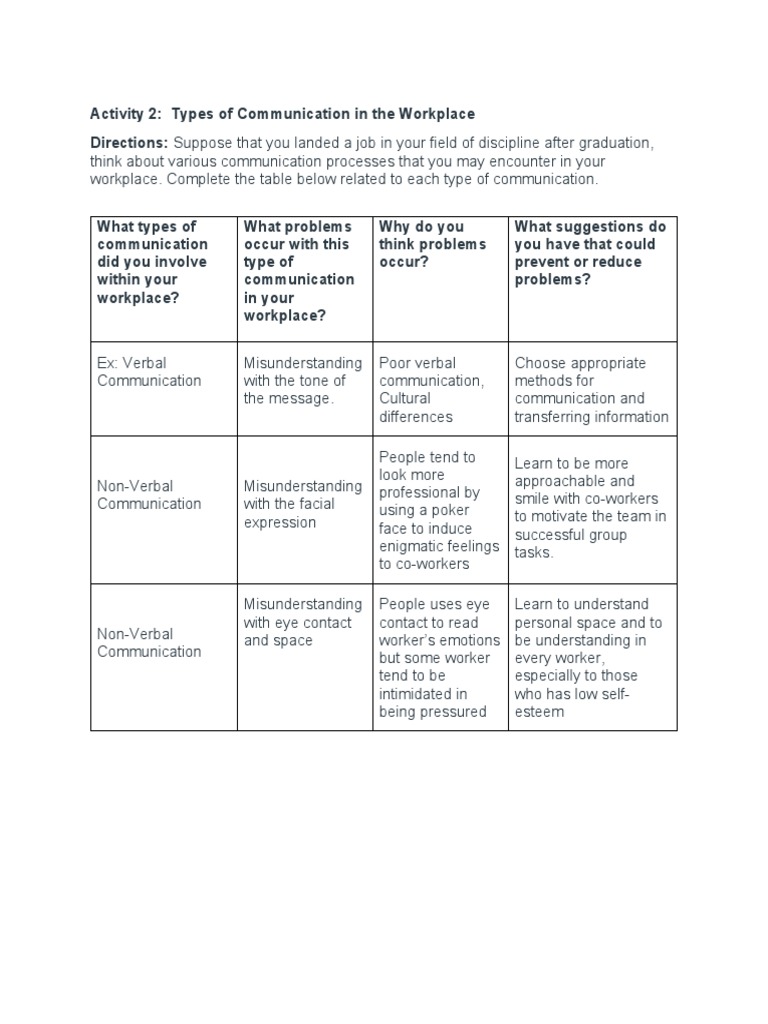 Types of Communication in The Workplace | PDF