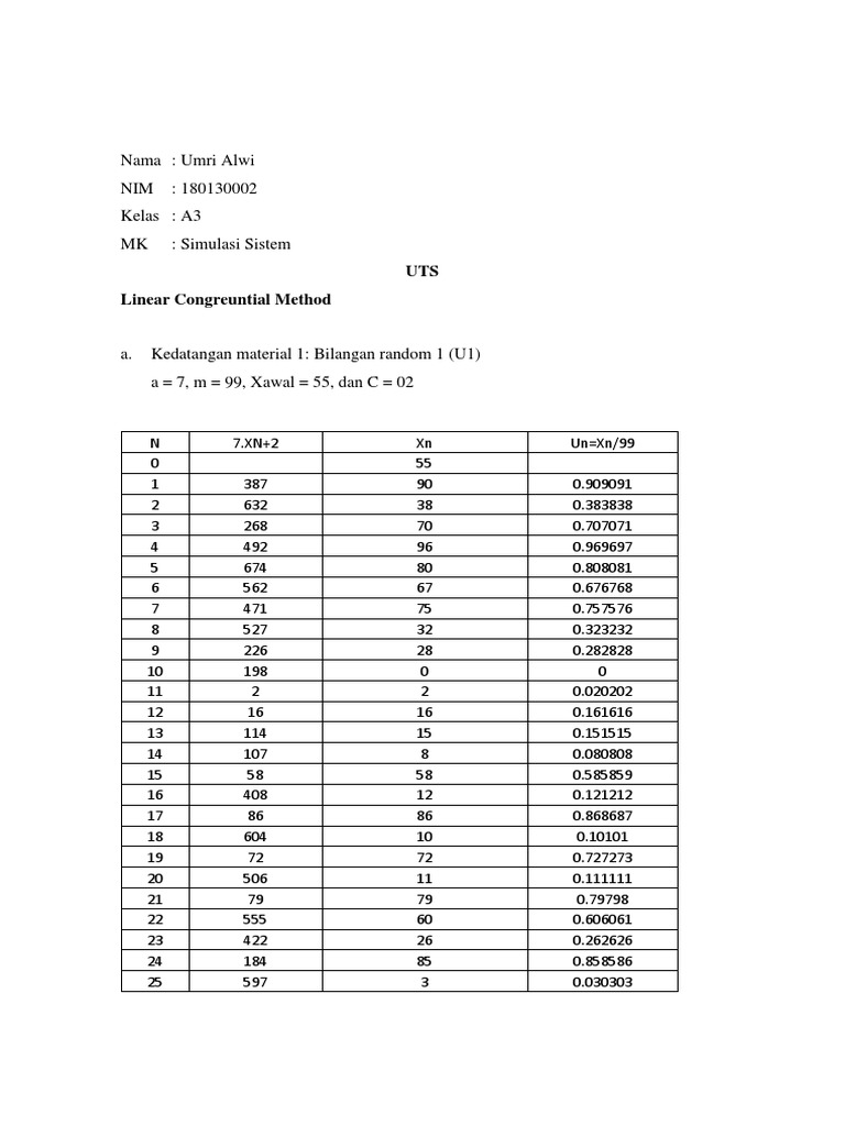 Uts Simulasi Sistem | PDF