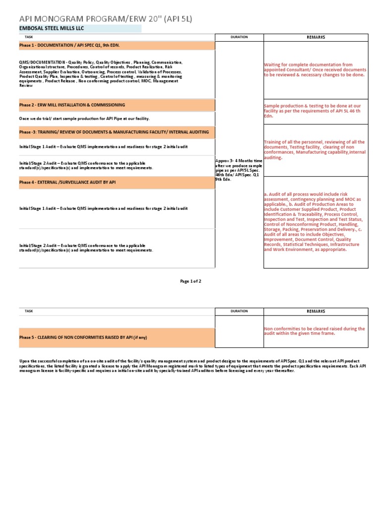 Api Monogram Program/Erw 20'' (Api 5L) : Embosal Steel Mills LLC | PDF ...