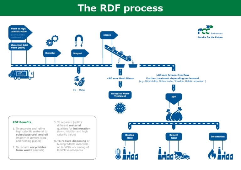 Final Infographic RDF A4 General | PDF