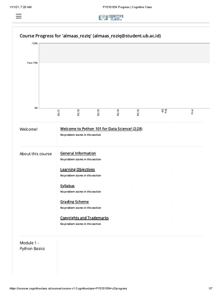 Course Progress For 'Almaas - Roziq' (Almaas - Roziq@student - Ub.ac ...