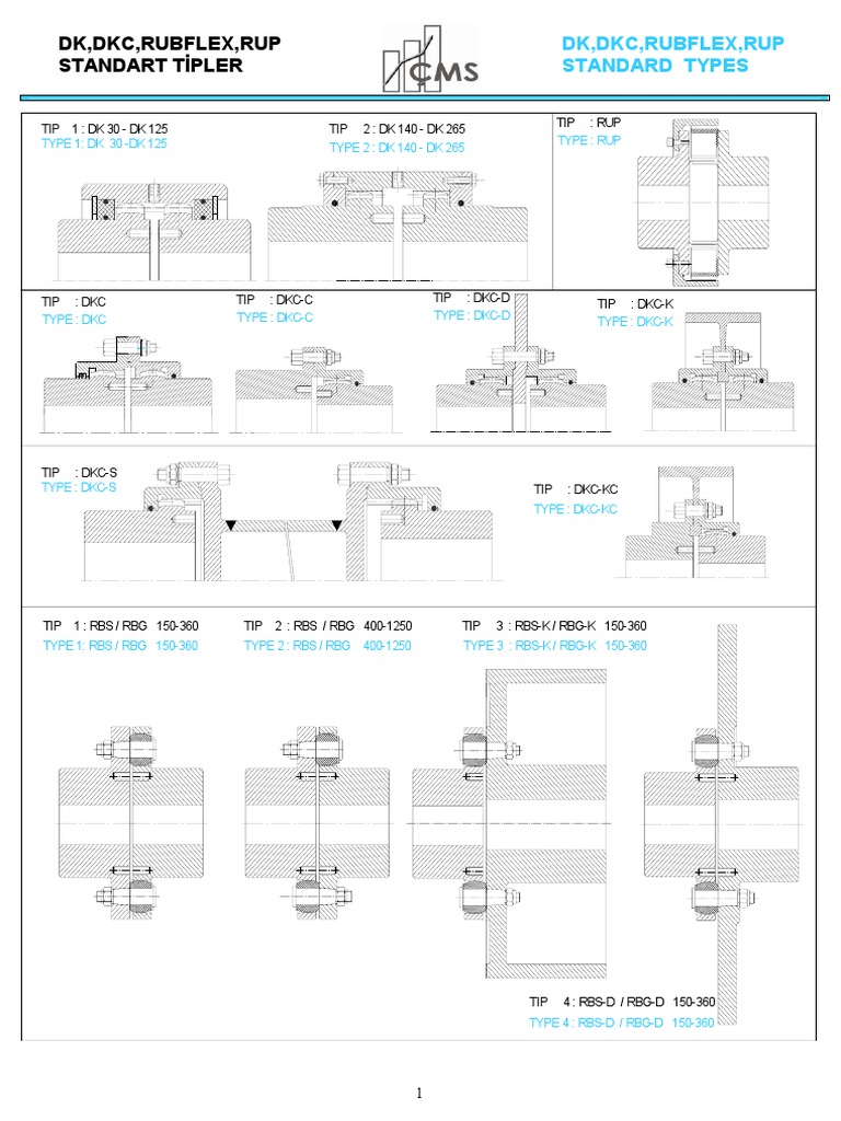 DKF Couplings: Types & Specifications | PDF | Equipment | Mechanical ...