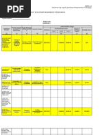 Capability Development (Capdev Sample | PDF | Capacity Building | Inventory