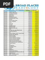 Thyrocare Test Price List 2025 | PDF | Antibody | Immunoglobulin G