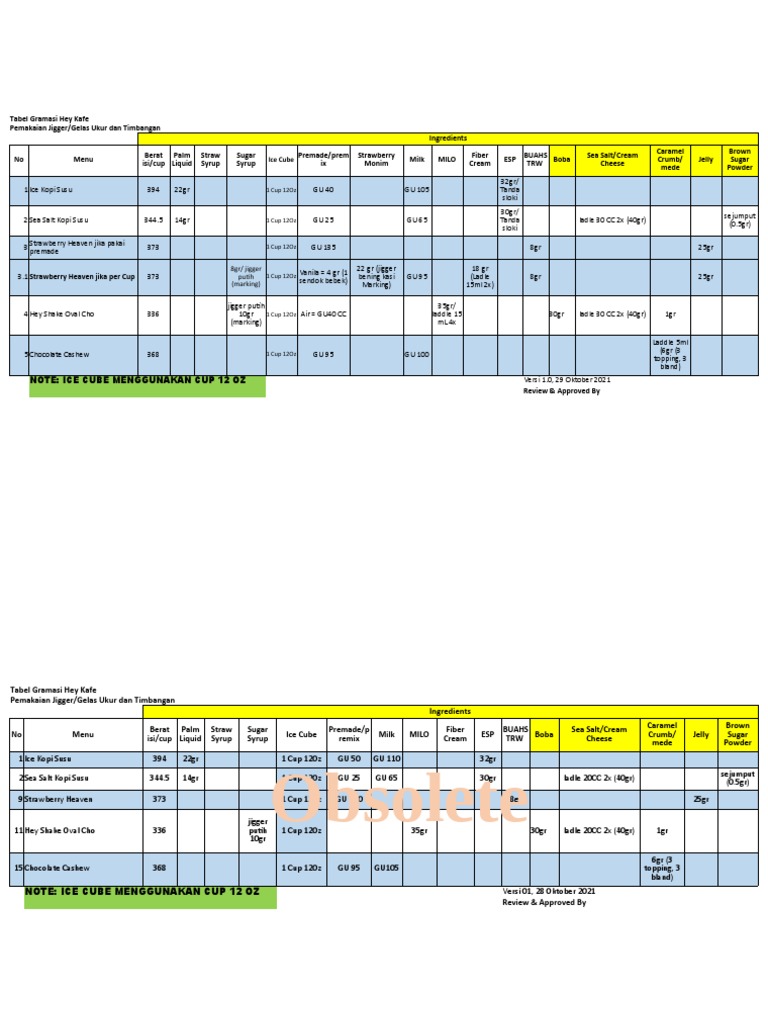 SOP Tabel Menu 14 Oz | PDF | Food Ingredients | Food And Drink