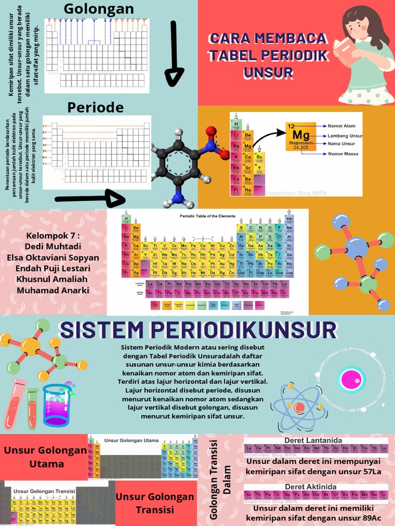 Poster Kimia Dasar | PDF