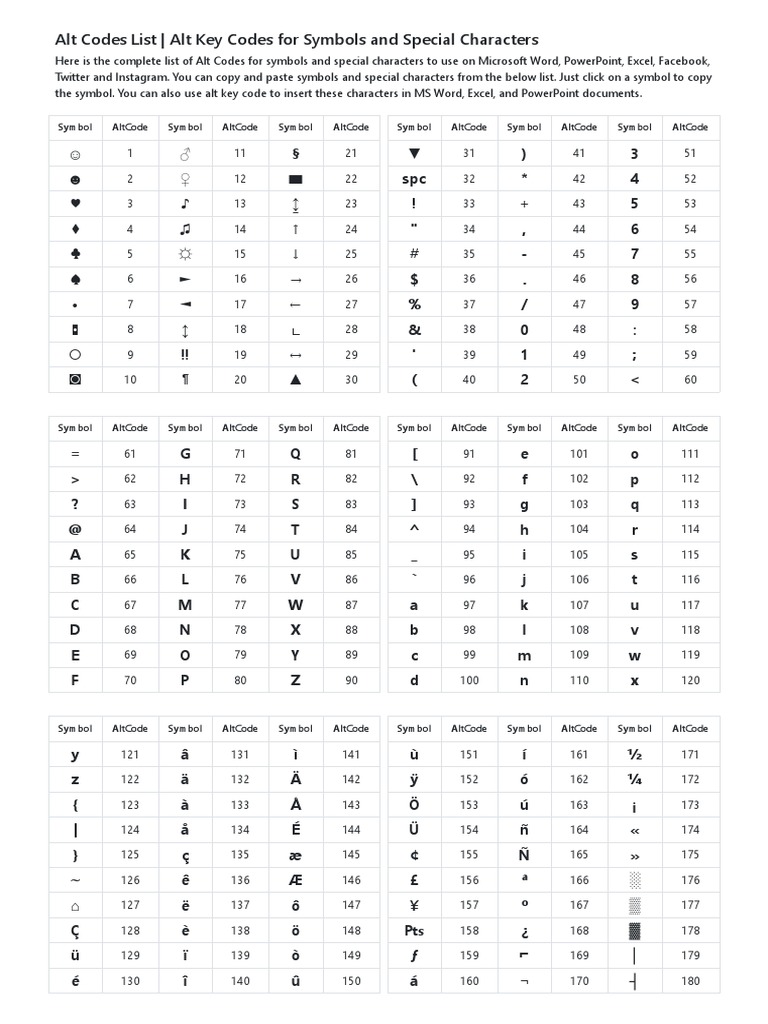 Alt Codes List - Alt Key Codes For Symbols, Special Characters | PDF ...