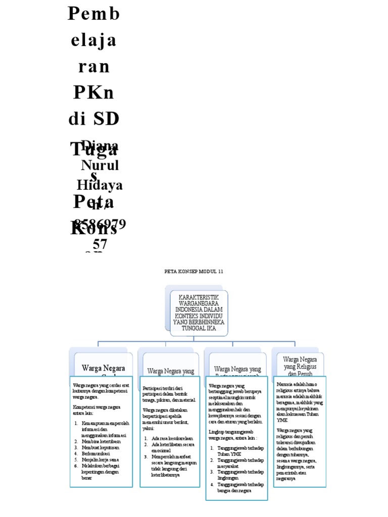 PETA KONSEP MODUL 11,12 Pembelajaran PKN Di SD | PDF