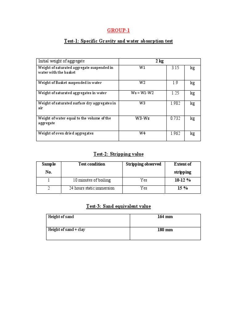 Test-1: Specific Gravity and Water Absorption Test: Group-1 | PDF ...