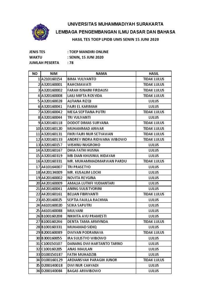 Hasil Tes TOEP UMS 15 Juni 2020 | PDF