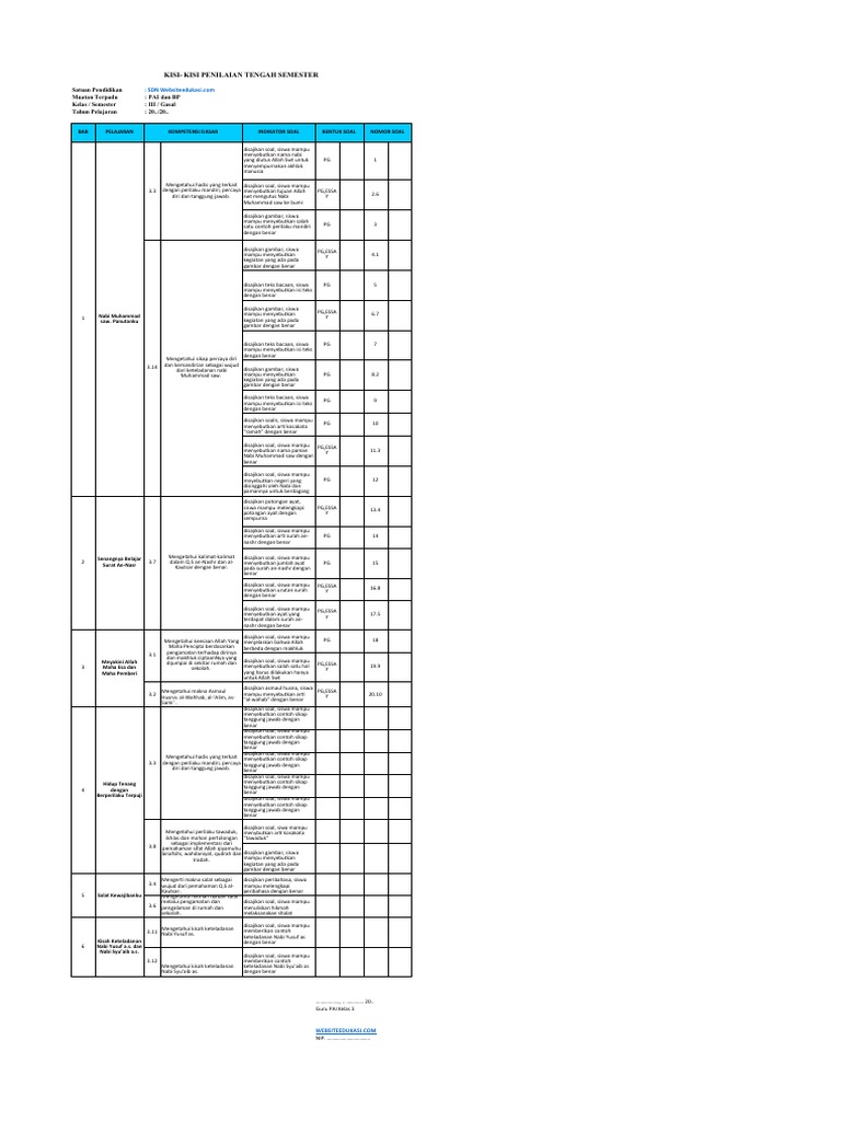 Kisi-Kisi PTS 1 PAI Kelas 3 K13 | PDF