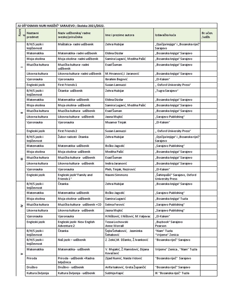 Spisak Udzbenika Za Sk. 2021 22. | PDF