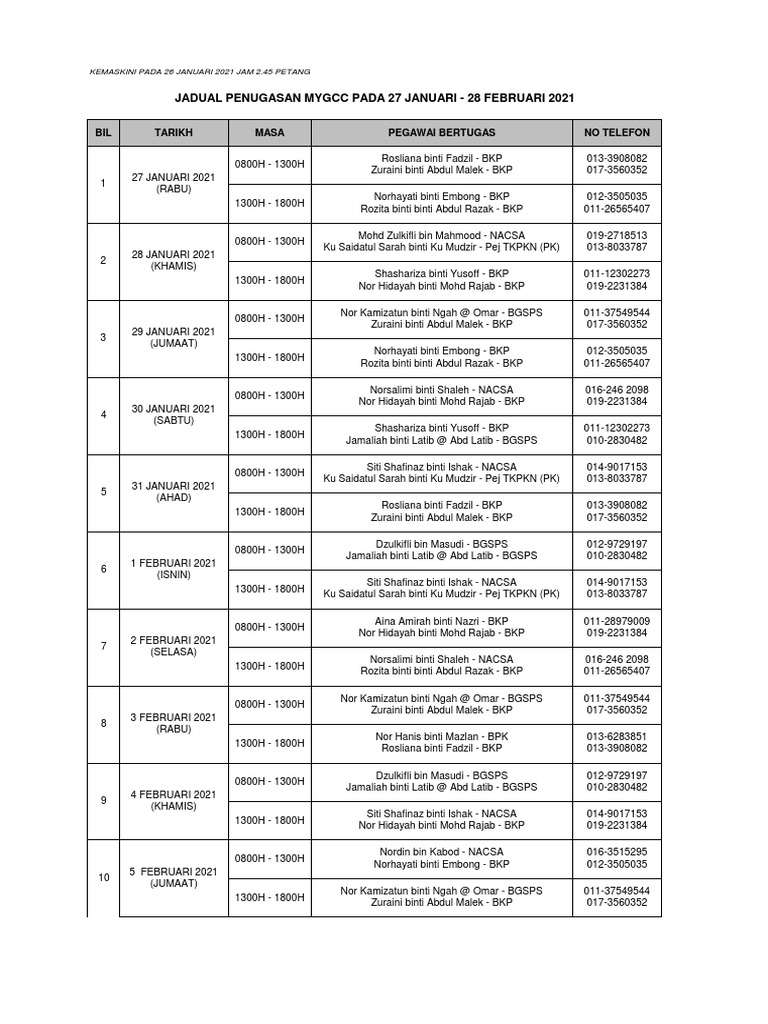 Jadual Bertugas 27 Jan Hingga 28 Feb | PDF Jadual Bertugas 27 Jan Hingga 28 Feb | PDF