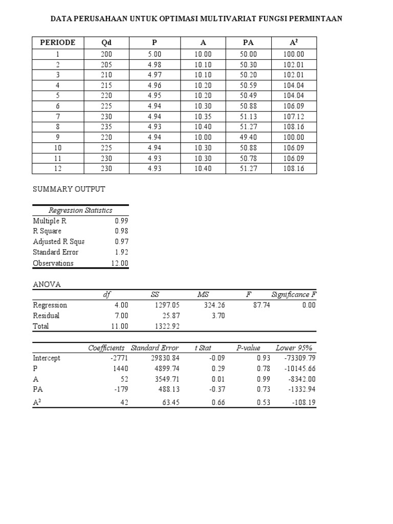Optimasi Multivariat Fungsi Permintaan | PDF | Errors And Residuals | Statistical Theory