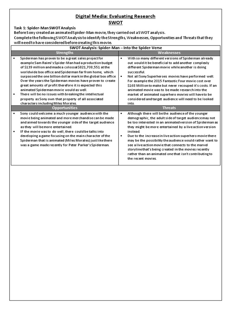 4 - Swot and Pest Repurposed | PDF | Spider Man | Swot Analysis