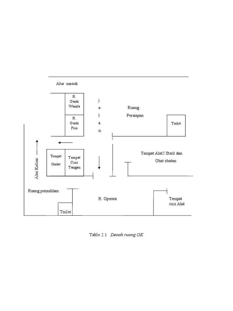 Denah Kamar Operasi | PDF