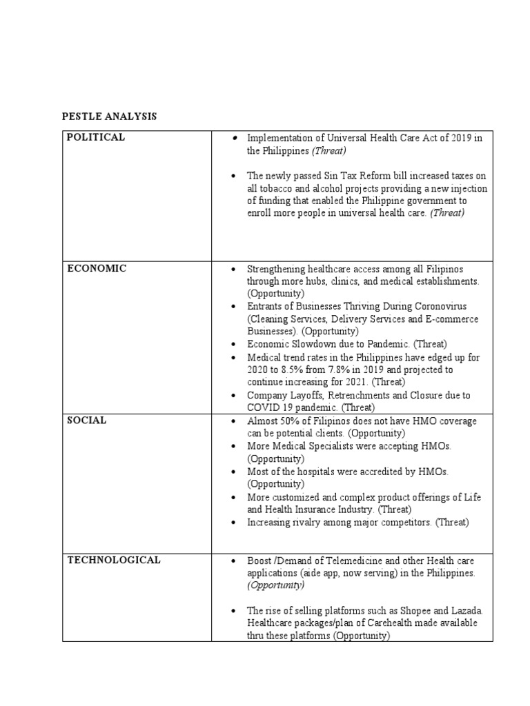PESTLE EFE Competitive Profile Matrix | PDF | Health Maintenance ...